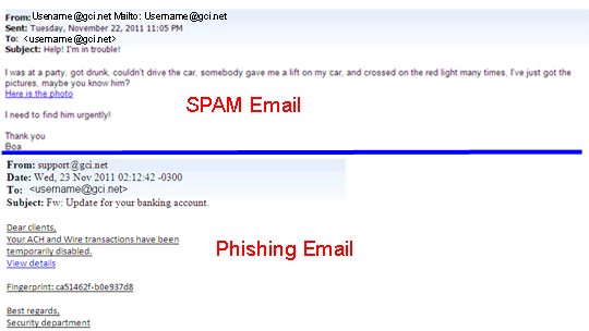 Phishing Spam Email Examples Gci Support