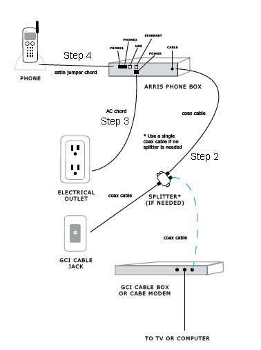Digital Telephone Self Install | GCI Support